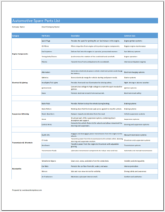 Spare Parts List Templates for MS Excel | Download Files